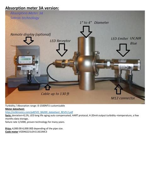 Pdf Absorption Meter 3a Version Turbidity Absorption Range 0