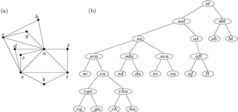 a a maximal series parallel graph obtained by starting with the two