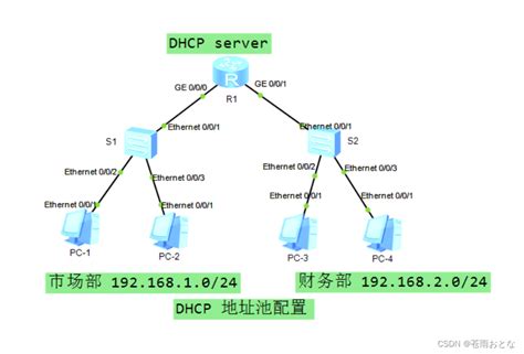 dhcp协议 dhcp server excluded ip address csdn博客