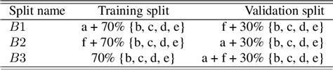 Table 1 From Normal Abnormal Heart Sound Recordings Classification Using Convolutional Neural