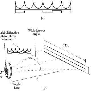 PDF Design And Fabrication Of A Hybrid Diffractive Optical Device For