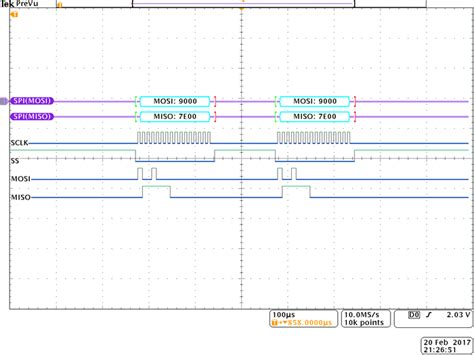参考译文 DRV8301SPI通信问题 电机驱动器参考译文帖 Read Only 电机驱动器参考译文帖 E2E 设计支持