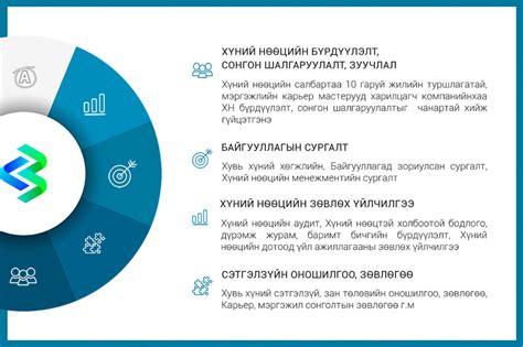 Career Master On Linkedin Join The Best Be The Best Ажилтан олох гэж