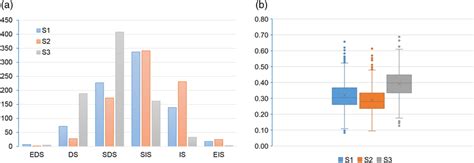 The Results Of Segmentation Of The Right Upper Lobe A The Download Scientific Diagram