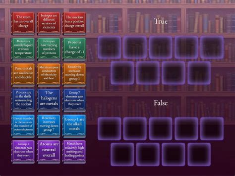 Chemistry Retrieval Group Sort