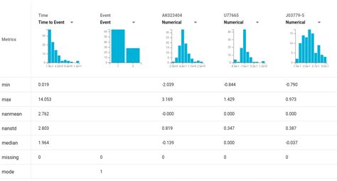 Setting Up Your Ml Problem Documentation