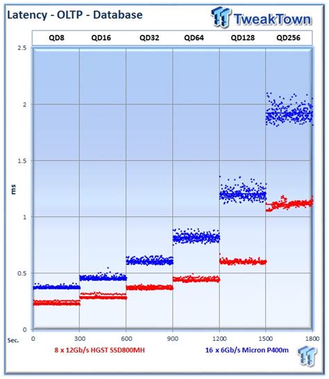 Adaptec By PMC ASR 8885 12Gb S RAID Controller Review