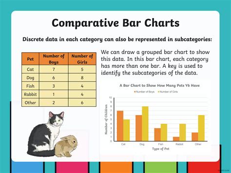 Types Of Graphs Powerpoint Pptx