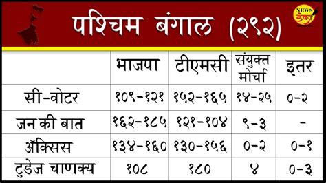96 Seats Will Be Crucial For Wb Assembly Election