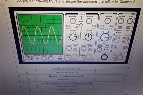Solved 2 1 Analyze The Following Figure And Answer The Chegg