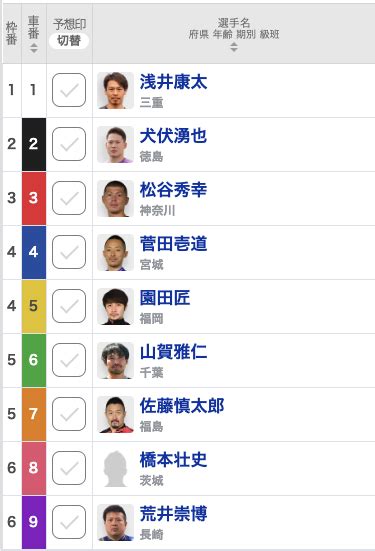 【大垣競輪予想】松浦悠士・山口拳矢敗退！唯一の中四国・犬伏湧也は連覇を狙う、浅井康太は単騎で地元vへ【決勝出走表・並び予想・予想動画・レース前