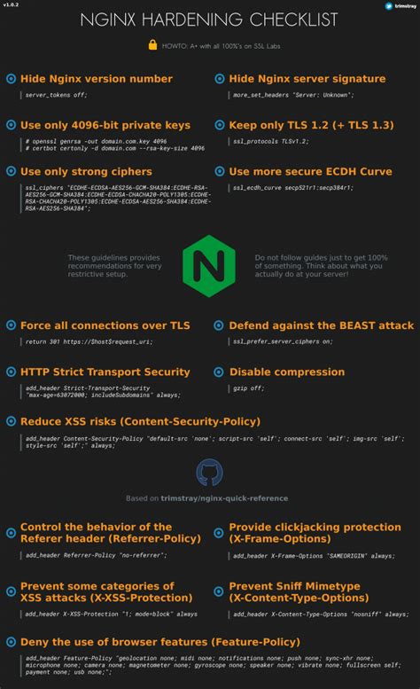 Nginx Quick Reference Blog Of Leonid Mamchenkov