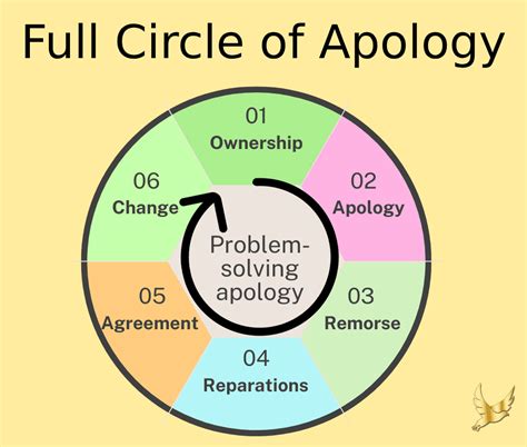 No Apologies No Guilt