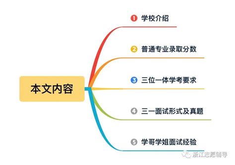 浙江外国语学院三位一体申请条件、面试真题及面试攻略 知乎