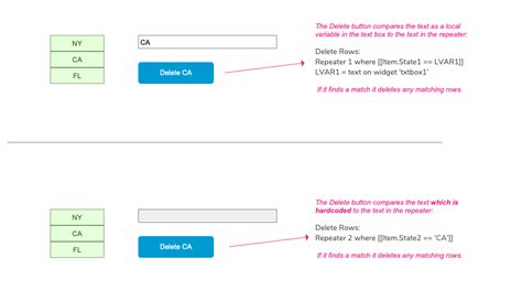Repeater Row Doesnt Delete Text Match Axure Rp 9 Axure Forums