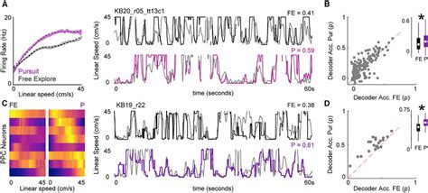 Multiplicative Gain Modulation Produces Enhanced Dynamic Range And