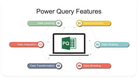 Mastering Excel With Power Query And Advanced Charts By Abdurrahman