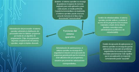 instala y configura software de acuerdo a las especificaciones y