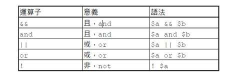 Dreamweaver Php Ch