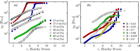 Figure 5 From Detecting Wormlike Micellar Microstructure Using