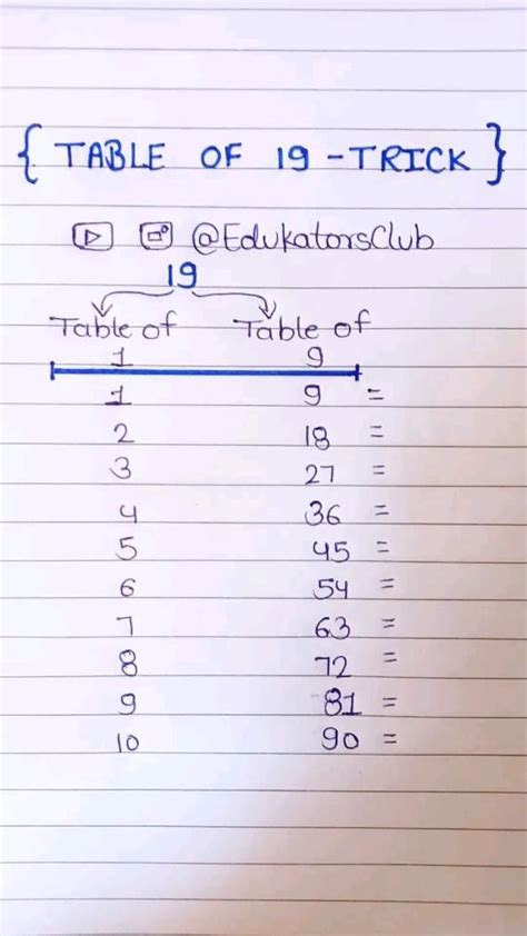 19 Table Trick Edukators Club Table Trick Math Trick Artofit
