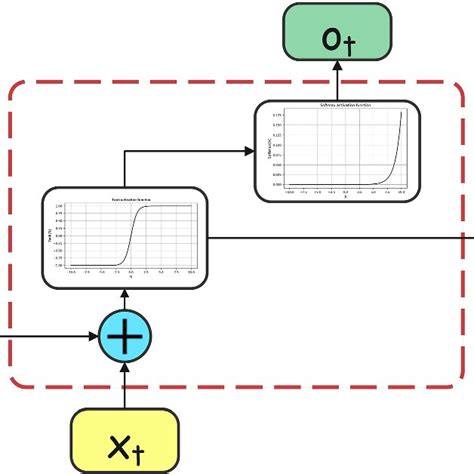 decomposition of signal s up to level 3 by full wavelet packet