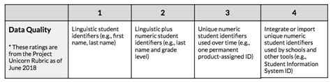 Digging Into Data Interoperability With The League Of Innovative