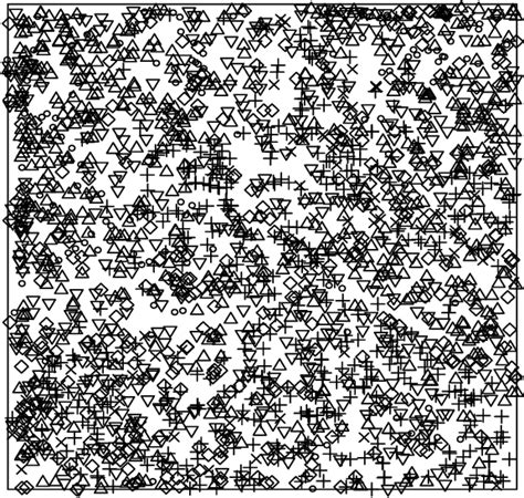 Figure 1 From Graphical Modelling Of Multivariate Spatial Point