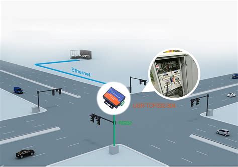 USR TCP One Port RS To TCP IP Ethernet Converters IOTNVR US