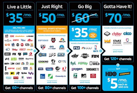 Directv Now Review
