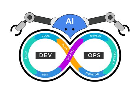 ai devops automation machinelearning cloudcomputing techtrends rajat balda