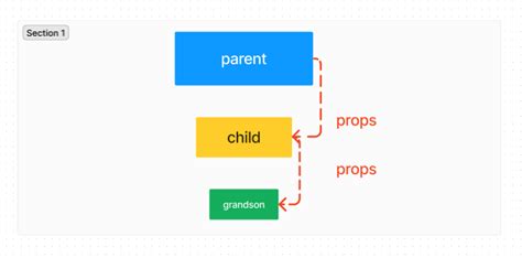 Vue 组件通信：探索 Provideinject 替代 Vuex 的妙用vue Provide Csdn博客