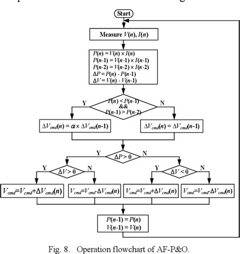 Figure 1 From A Novel And Efficient Global Maximum Power Extracting