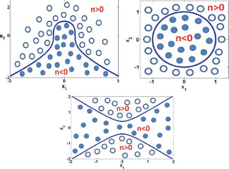Neuron With Nonlinear Aggregation Mapping Of Eq 8 And Hard Limiter Download Scientific