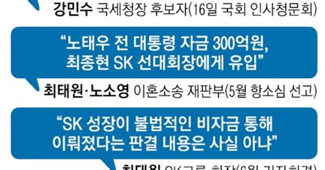 Sk그룹 ‘노태우 비자금 진실 공방 강민수 “과세 여부 시효·법령 검토”