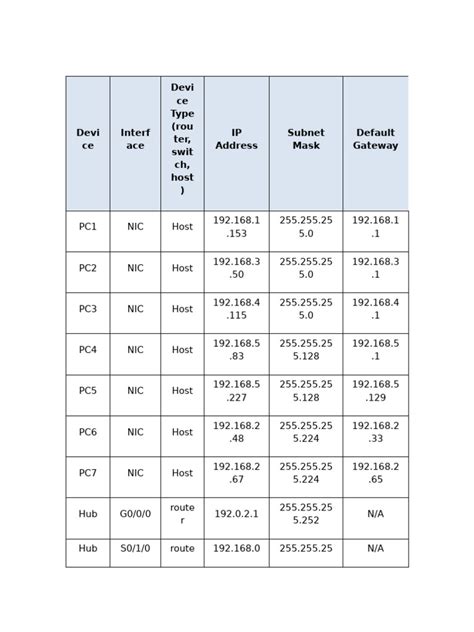 12 6 1 Packet Tracer Troubleshooting Challenge Document The Network Answers Pdf