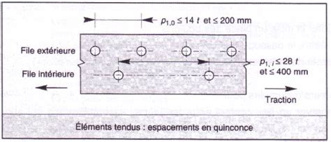 Assemblages Par Boulons Normaux