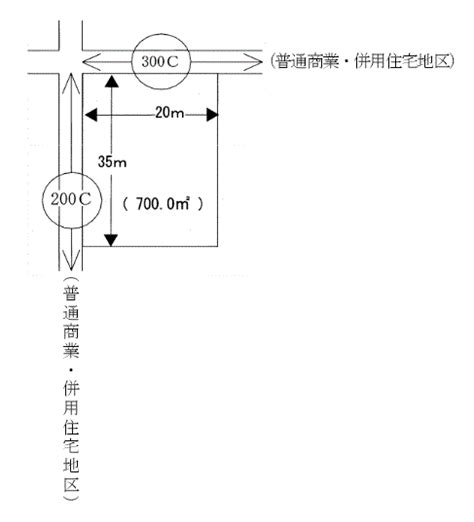 路線価図の説明｜国税庁