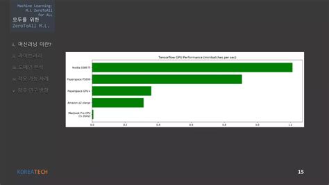 Overview Of Machine Learning Ppt