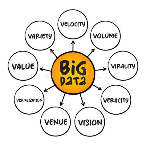 Big Data Field That Treats Ways To Analyze Systematically Extract