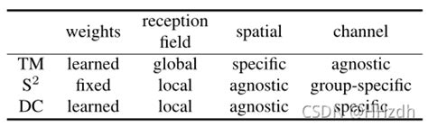 S2 Mlp Spatial Shift Mlp Architecture For Vision Csdn博客