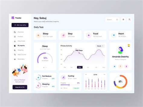Fitness Activity Dashboard Exploration ️ 🧘‍♀️ Dashboard Ui Dashboard