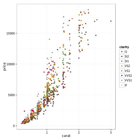 Stata Color Scales All Your Figure Are Belong To Us