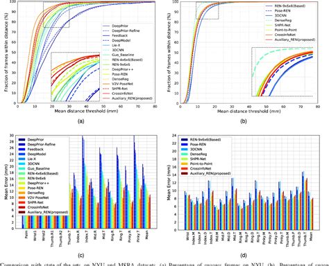 Figure 10 From Improve Regression Network On Depth Hand Pose Estimation With Auxiliary Variable