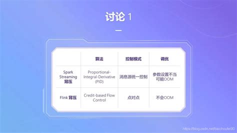 背压反压backpressurebackpressured Csdn博客
