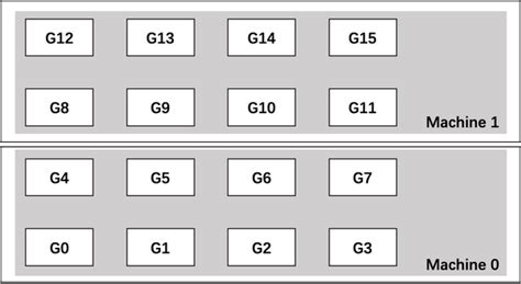 深入理解 Megatron Lm（4）并行设置 知乎