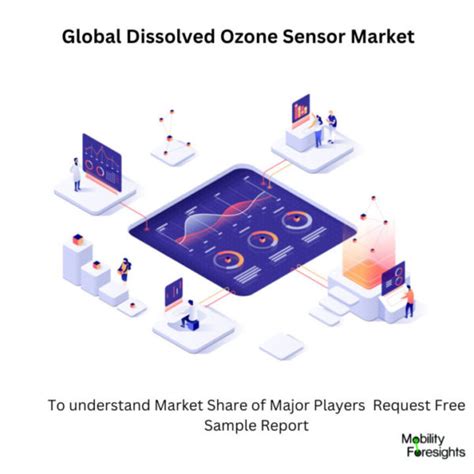 Global Dissolved Ozone Sensor Market 2024 2030