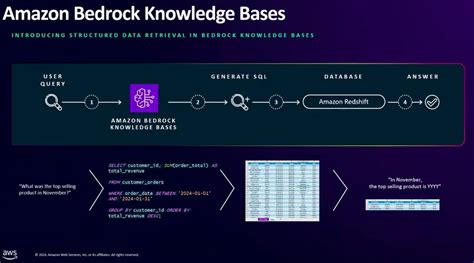 Troubleshooting Glue Connection Issue With Databases Rds Mysql Postgres