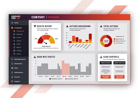 Book Your Dark Web Monitoring Demo