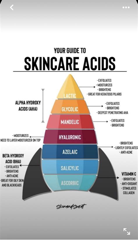 Pin By Kathy Bovtko On Esthetician Natural Skin Care Skin Care